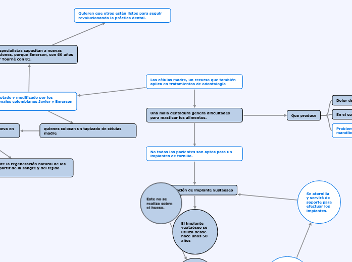 Las células madre, un recurso que tambi...- Concept Map